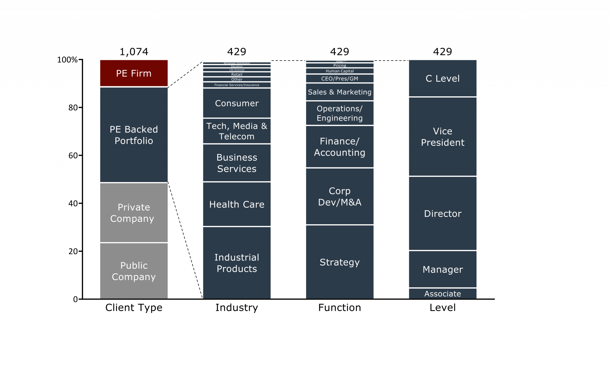 Private Equity Portfolio Company - Charles Aris Website